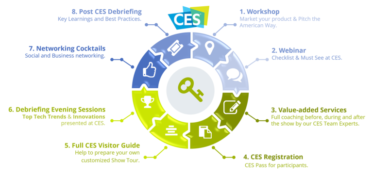Destination CES 2026